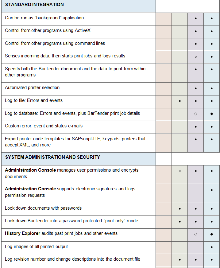 BarTender® Automation Edition