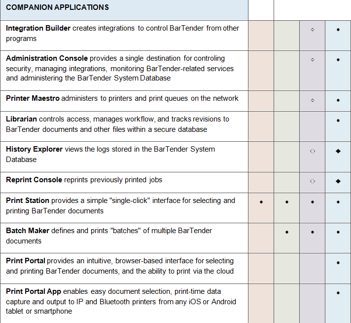 BarTender® Automation Edition