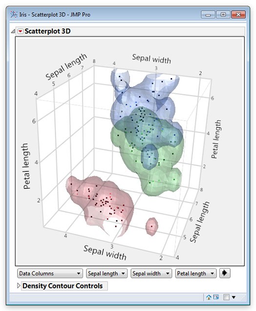 Jmp 3d Plot