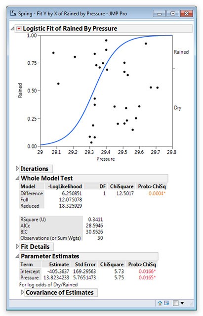 Bản quyền phần mềm JMP chính hãng, giá rẻ