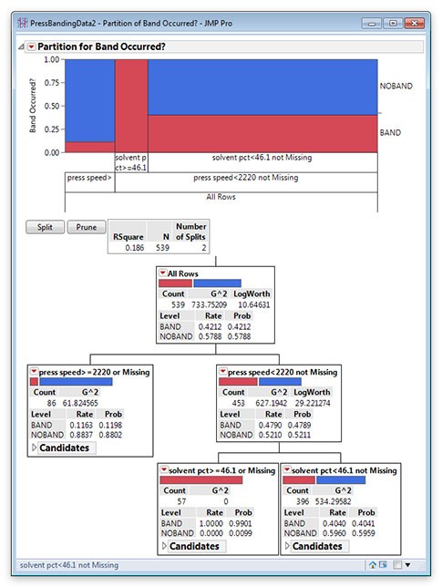 Bản quyền phần mềm JMP chính hãng, giá rẻ