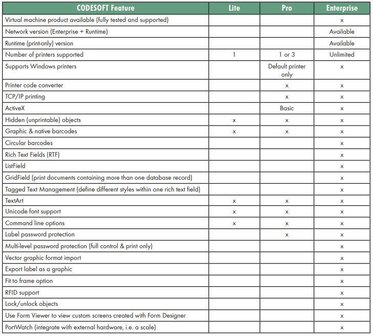 Bản quyền phần mềm CODESOFT chính hãng, giá rẻ